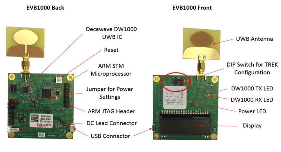 TOF方案在DW1000上的实现（五）：官方套件介绍 - 不回本不改名 - 博客园