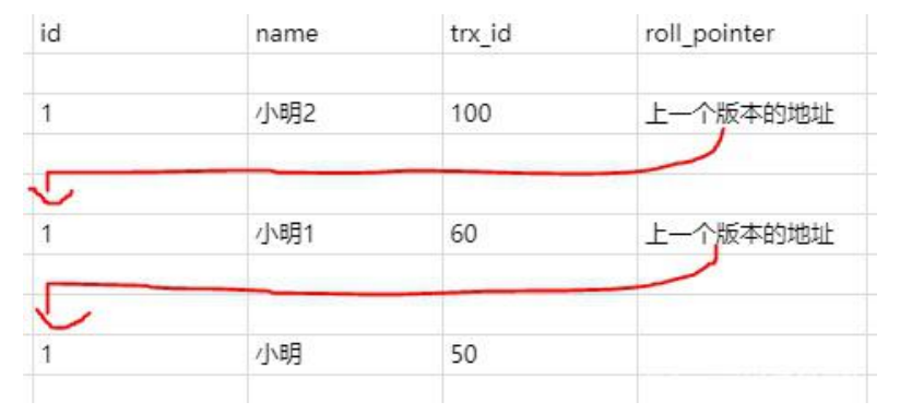 Mvcc 是什么？innodb 是如何实现 Mvcc 机制的？ 都是朕的江山 博客园 