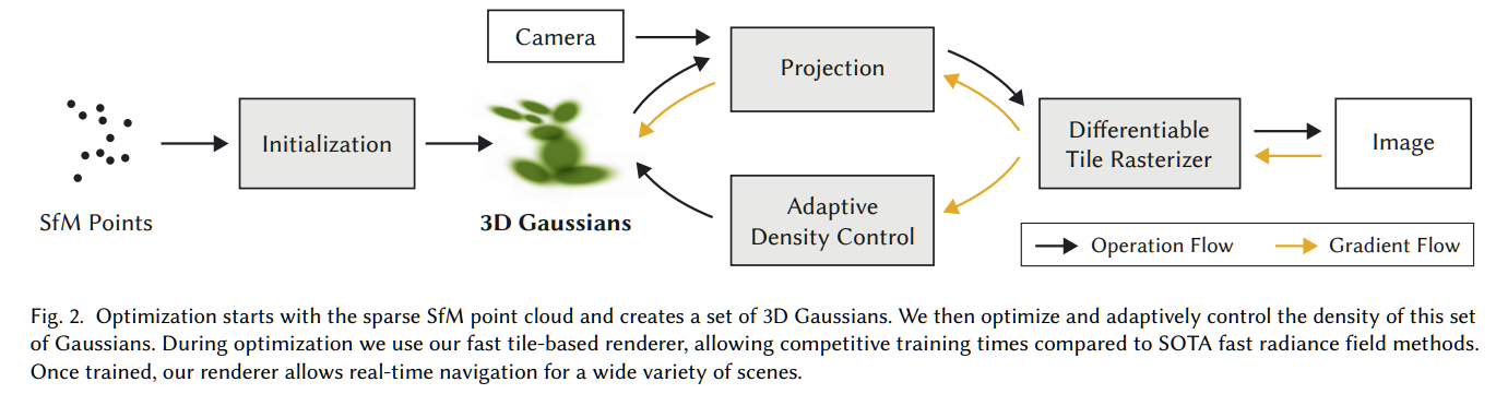 Gaussian Splatting - 知识点&使用 - bok_tech - 博客园