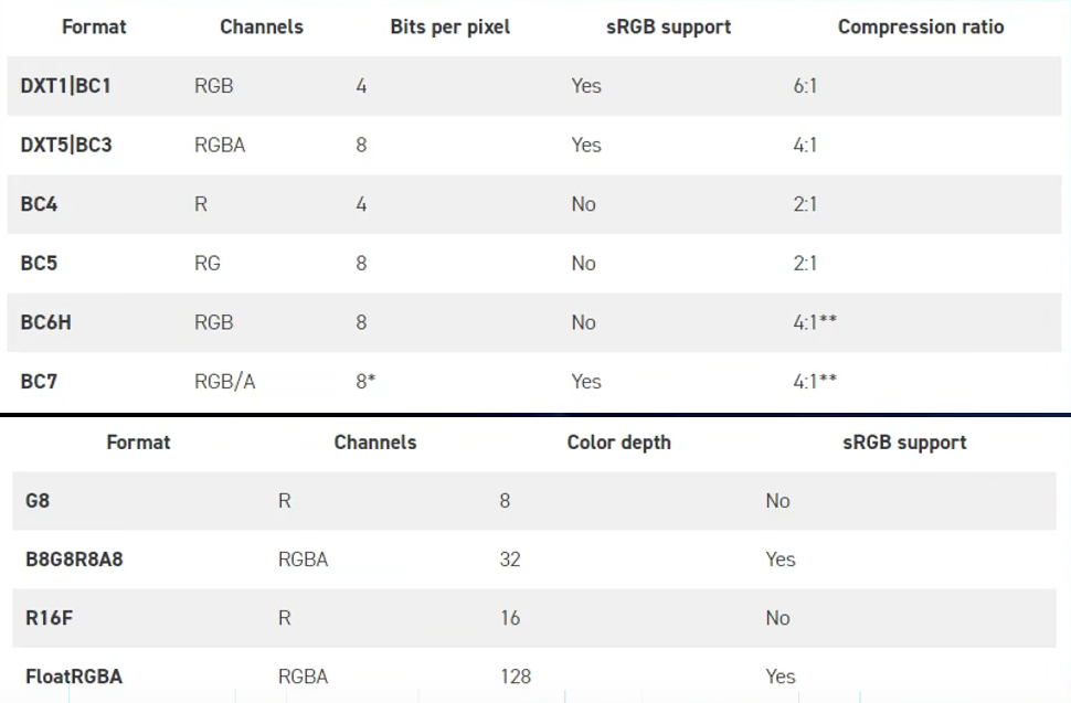 【UE官方教程】（三）UE纹理 - 哟吼--小文文公主 - 博客园