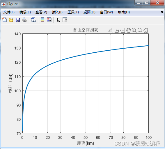 M无线通信的信道建模matlab仿真仿真分析了6种不同的无线通信信道模型 我爱c编程 博客园 
