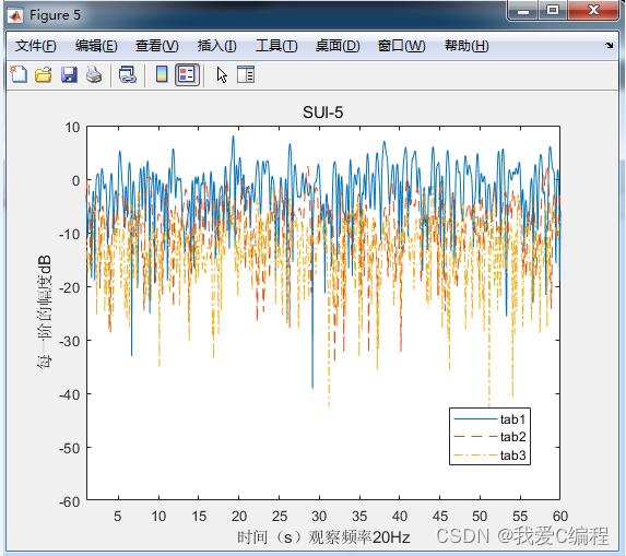 M无线通信信道matlab仿真,包括自由空间损耗模型okumura Hata模型cost231 Hata模型sui信道模型 我爱c编程 博客园