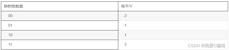 m基于simulink的16QAM和2DPSK通信链路仿真,并通过matlab调用simulink模型得到误码率曲线 - 我爱C编程 - 博客园