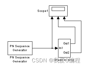 m基于simulink的16QAM和2DPSK通信链路仿真,并通过matlab调用simulink模型得到误码率曲线 - 我爱C编程 - 博客园