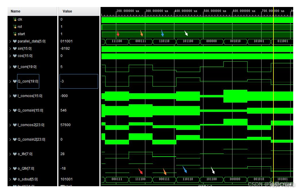 M基于fpga的64qam调制解调通信系统verilog实现包含testbench不包含载波同步 我爱c编程 博客园