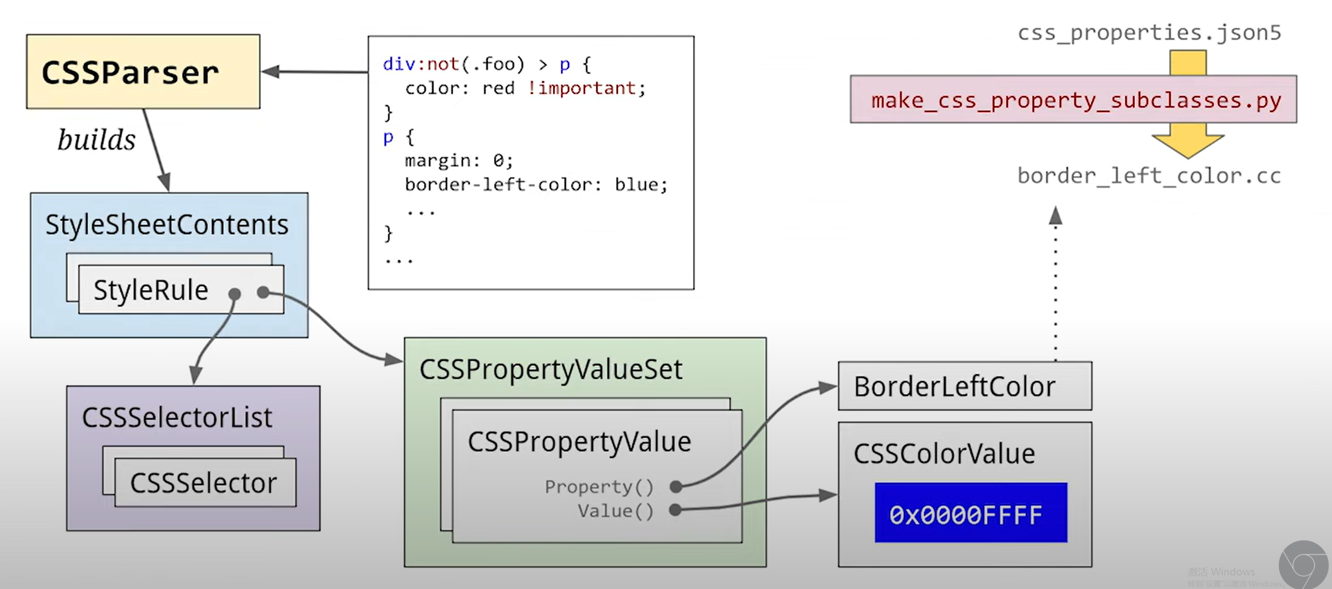 javascript放在head和body的区别以及js文件加载带来的阻塞解决 - 二马要努力 - 博客园