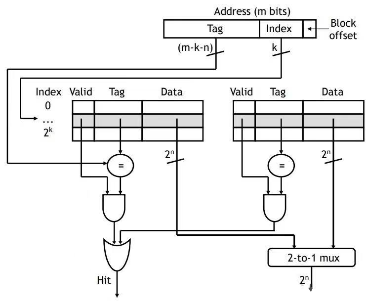 计算机体系架构——Cache - luckylan - 博客园