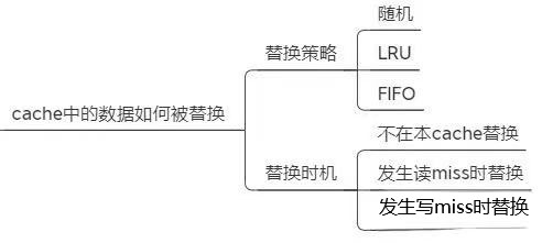 计算机体系架构——Cache - luckylan - 博客园