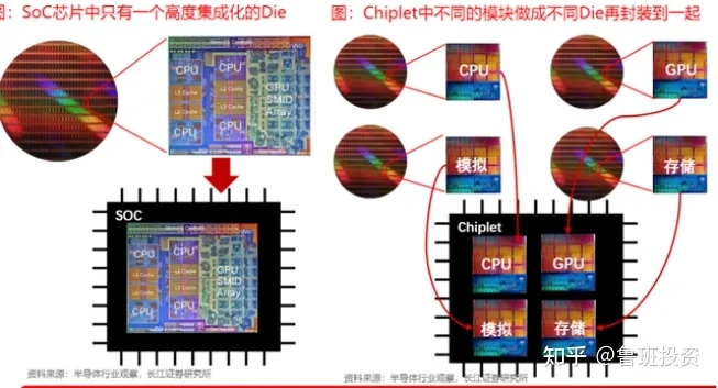 chiplet简介 - rainyleafrunnylife - 博客园