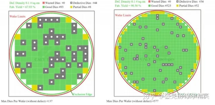 chiplet简介 - rainyleafrunnylife - 博客园