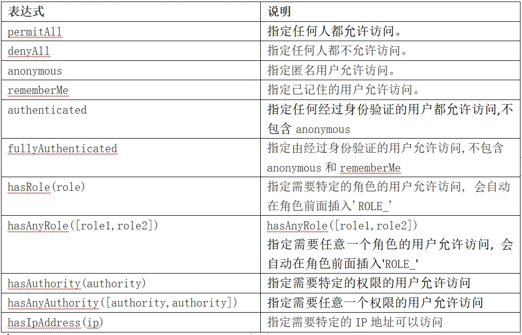 01springsecurity授权原理 破 博客园 