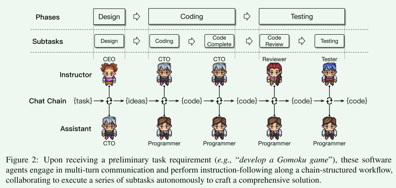 论文阅读-ChatDev_Communicative Agents for Software Development - Frank23 - 博客园