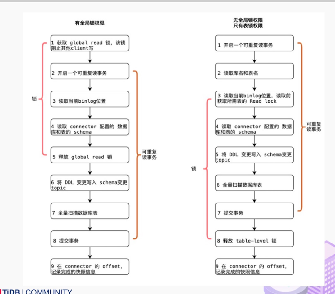 Debezium讲图 - ImreW - 博客园