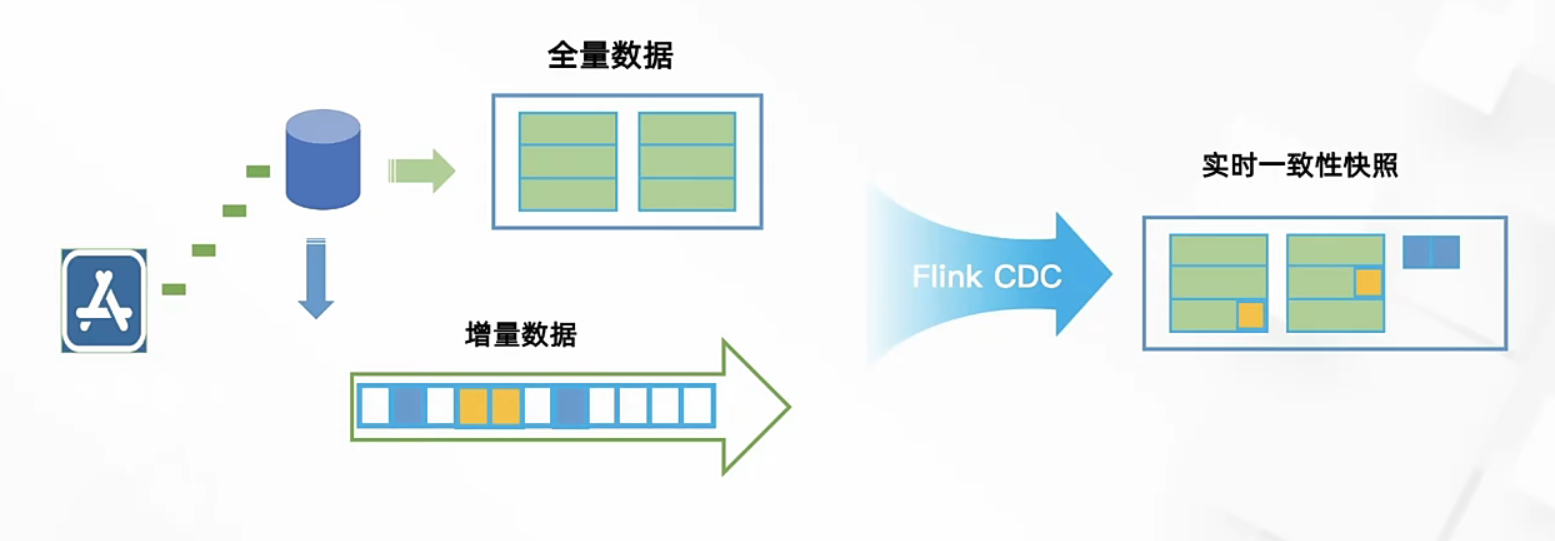 FlinkCDC图 - ImreW - 博客园