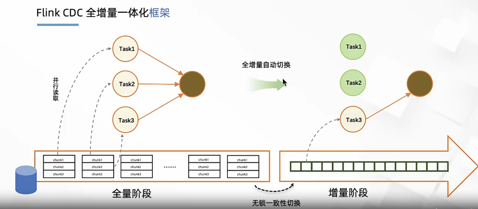 FlinkCDC图 - ImreW - 博客园