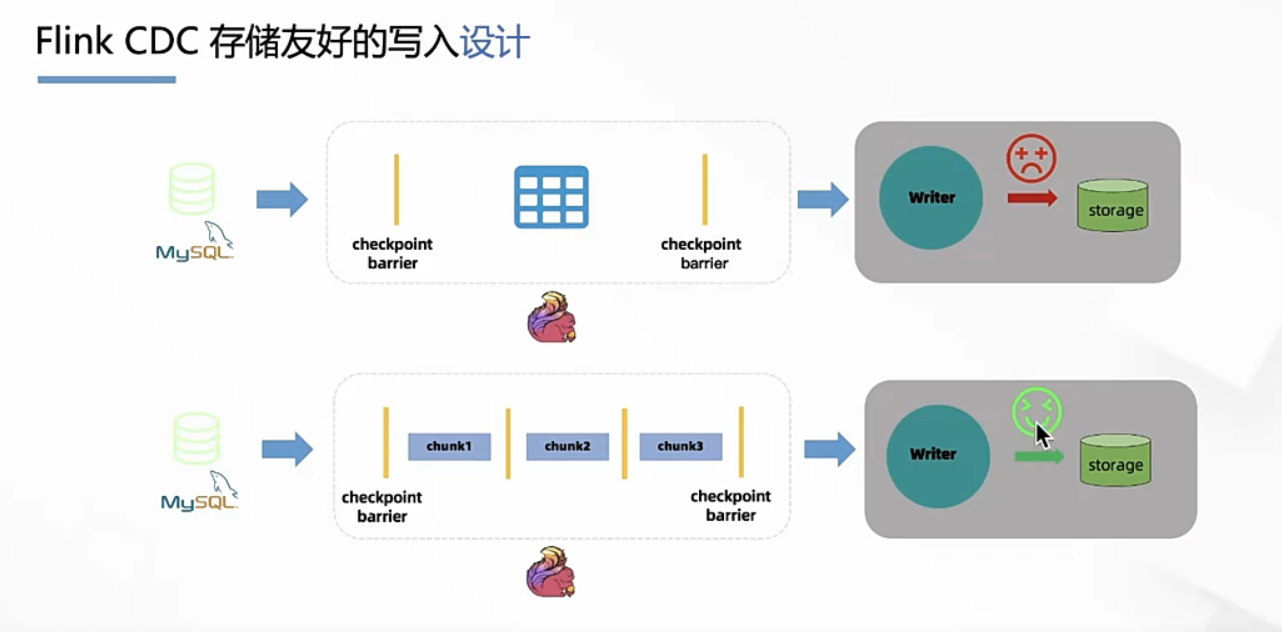 FlinkCDC图 - ImreW - 博客园