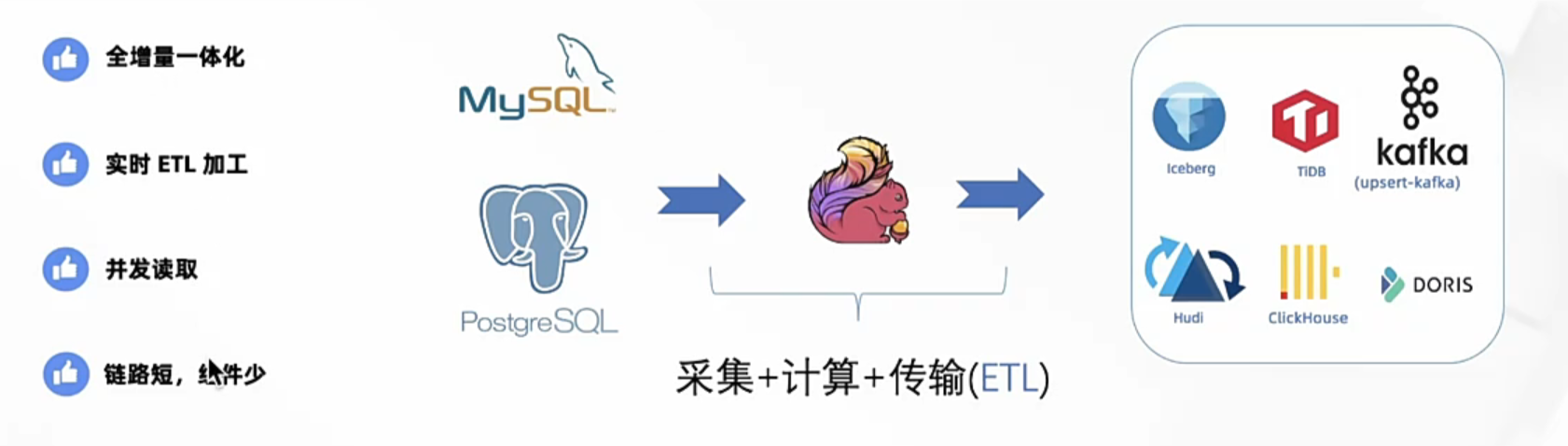 FlinkCDC图 - ImreW - 博客园