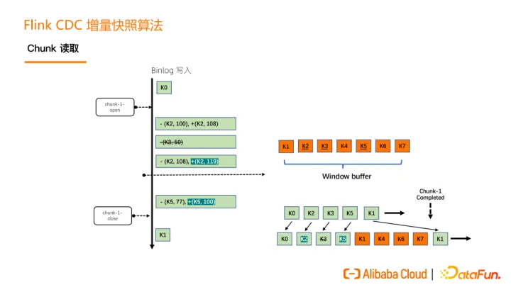 FlinkCDC图 - ImreW - 博客园