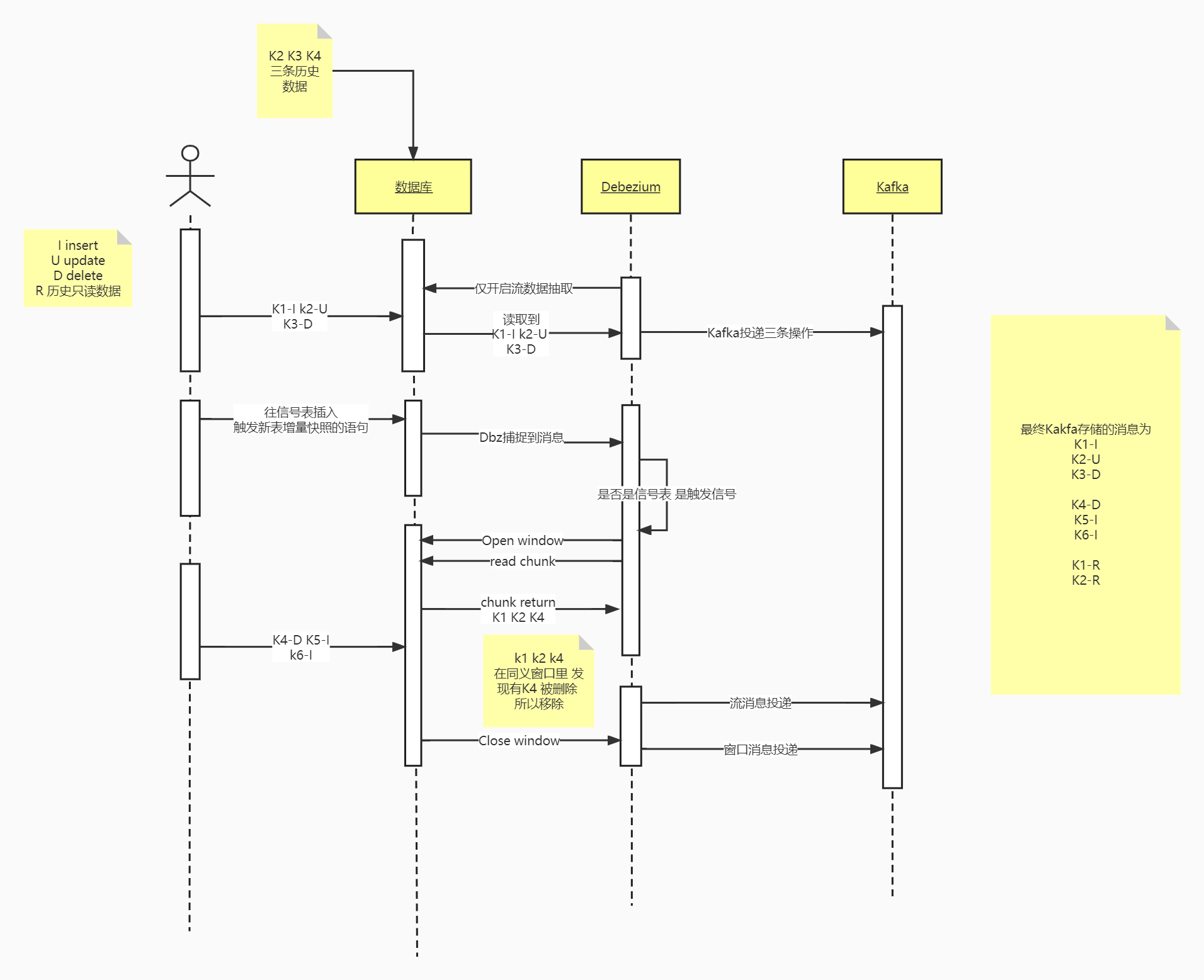 Debezium讲图 - ImreW - 博客园
