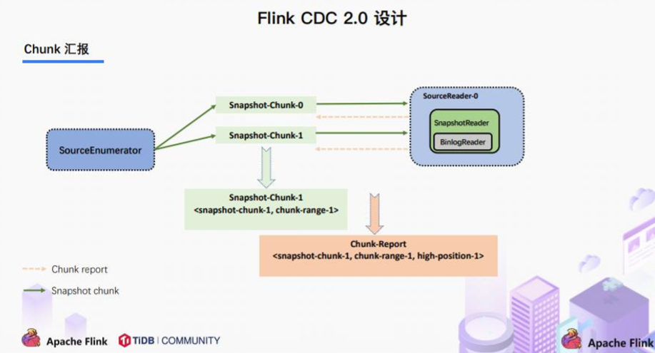 FlinkCDC图 - ImreW - 博客园