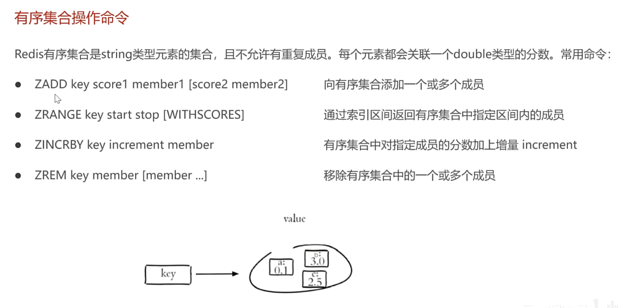 Redis数据库学习 何平安 博客园