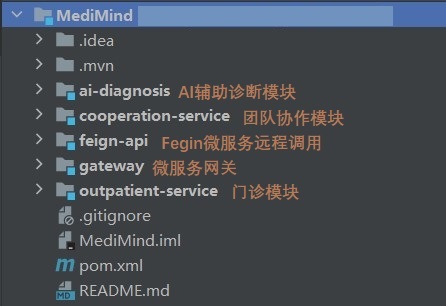 MediMind项目开发文档——基于知识图谱的AI诊断辅助系统 - TfiyuenLau - 博客园