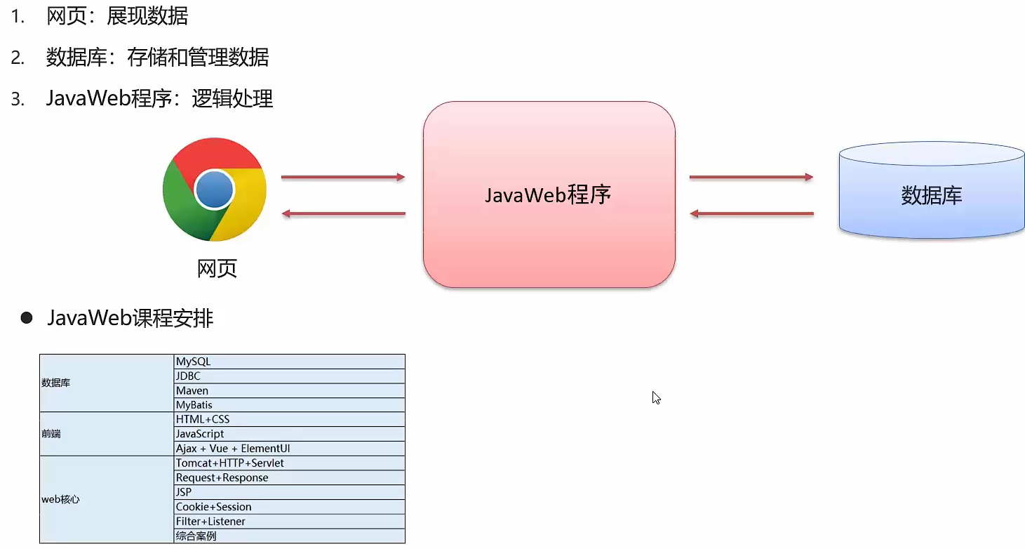 JavaWeb_数据库_MySQL - Zac-saodiseng - 博客园