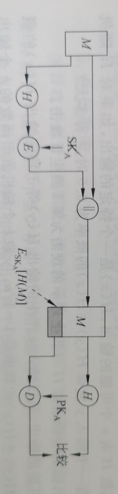 消息认证 Yuanwenhao 博客园