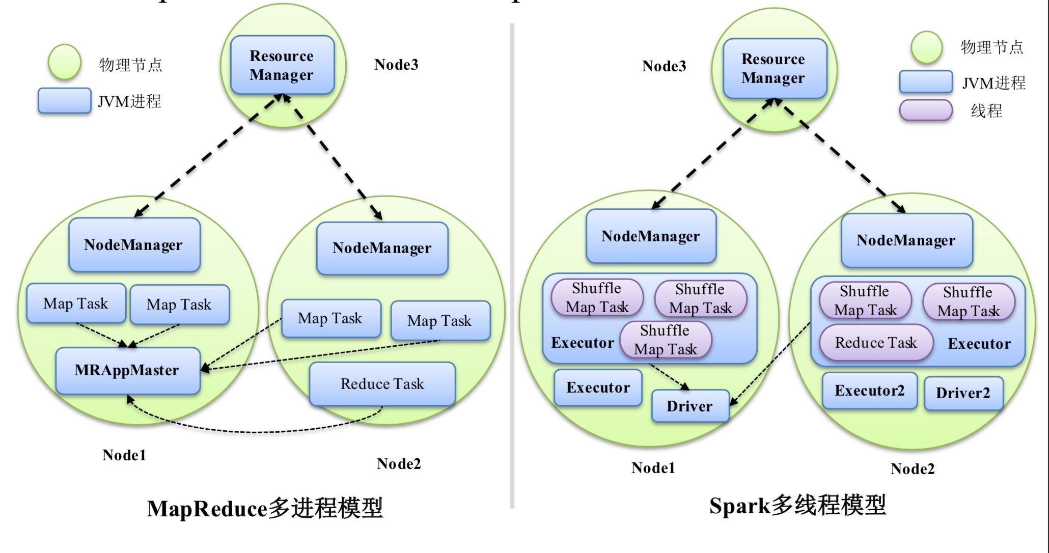Spark和mapreduce的区别（计算模型角度） 不要给我歪！ 博客园