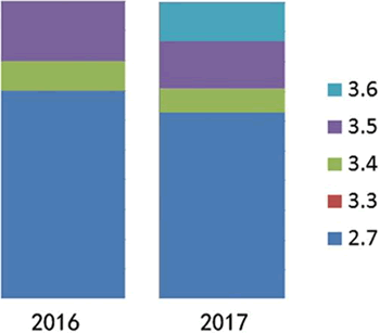 1-9 Python 2.x 和 Python 3.x，初学者应如何选择？ - HopeLive - 博客园