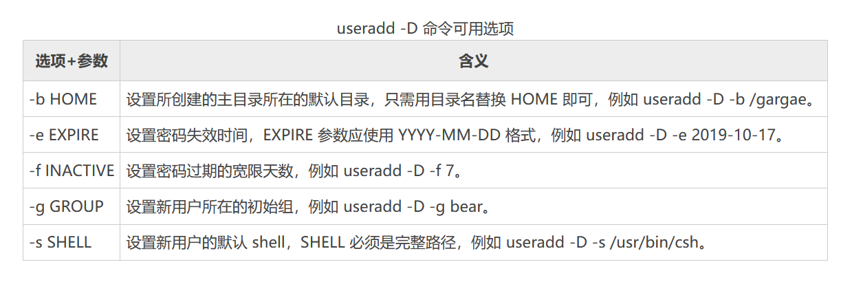 useradd 命令 & /etc/default/useradd 详解 & /etc/login.defs 详解 - HopeLive - 博客园