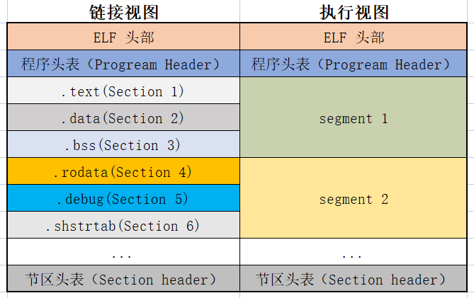 Linux逆向之ELF文件格式 - 丘山996 - 博客园