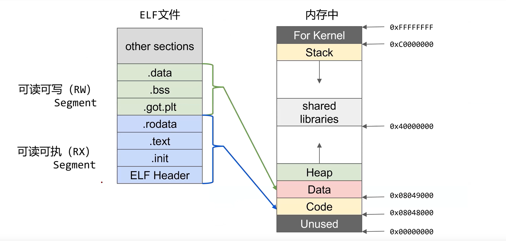 Linux逆向之ELF文件格式 - 丘山996 - 博客园