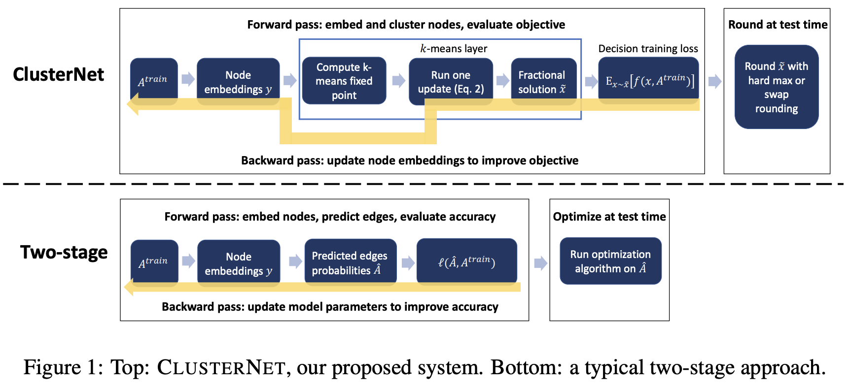 Writing - Framework - X1OO - 博客园
