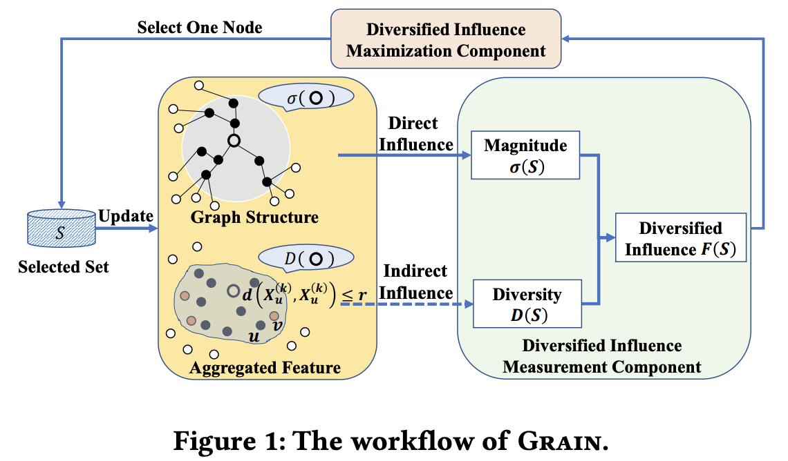 Writing - Framework - X1OO - 博客园