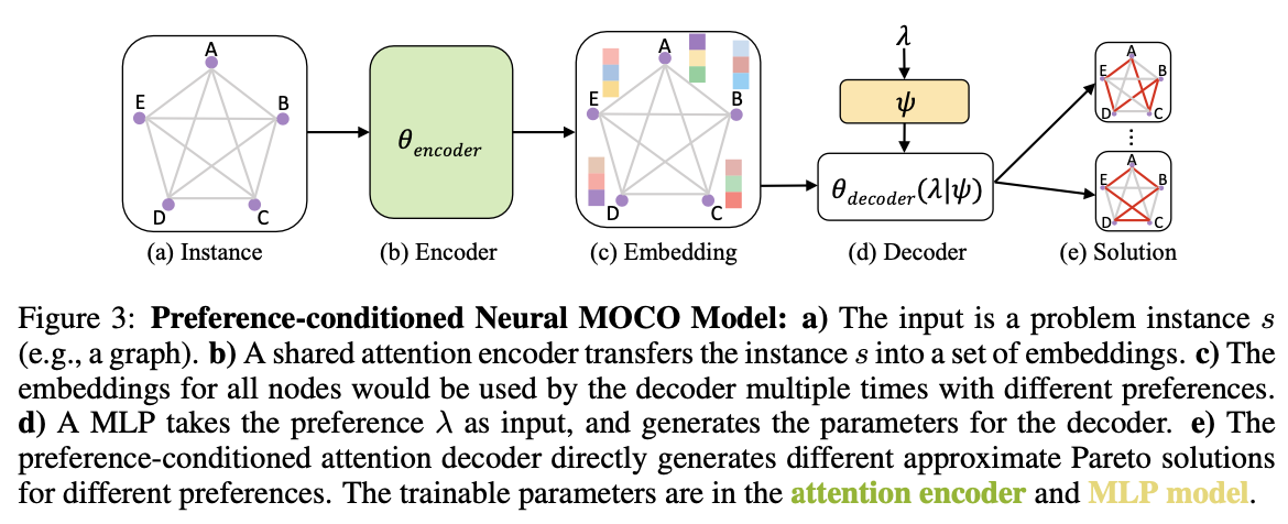 Writing - Framework - X1OO - 博客园