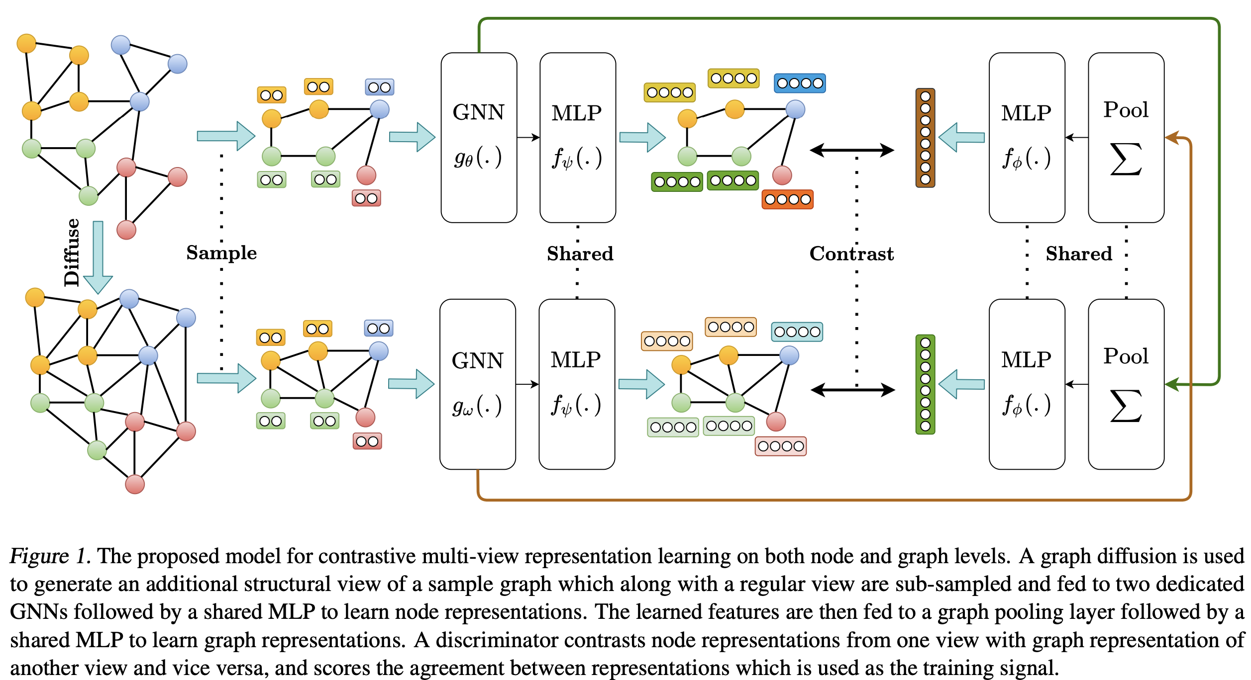 Graph Embedding - X1OO - 博客园