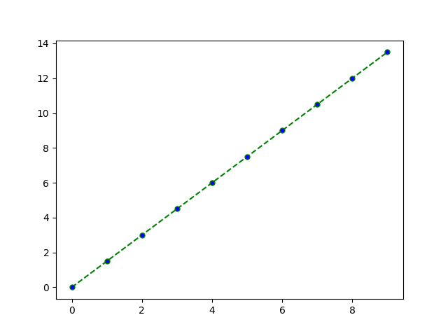 Python数据分析一 Matplotlib学习 Epochal 博客园 