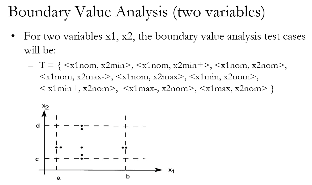 软件测试与检验复习4（Functional Testing - Boundary Value Testing/Equivalence ...