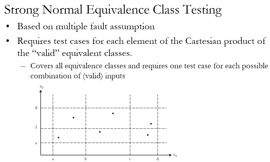 软件测试与检验复习4（Functional Testing - Boundary Value Testing/Equivalence ...
