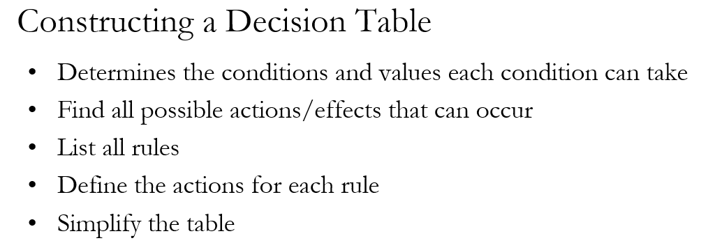 软件测试与检验复习4（Functional Testing - Boundary Value Testing/Equivalence ...