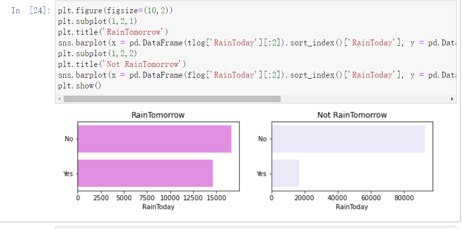 澳大利亚天气预测数据分析 - 蓝小胖子 - 博客园