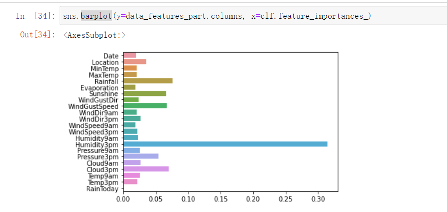 澳大利亚天气预测数据分析 - 蓝小胖子 - 博客园