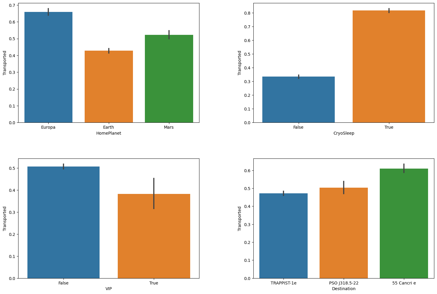 Spaceship Titanic | kaggle 泰坦尼克太空飞船kaggle机器学习比赛 - 徐天祥 - 博客园