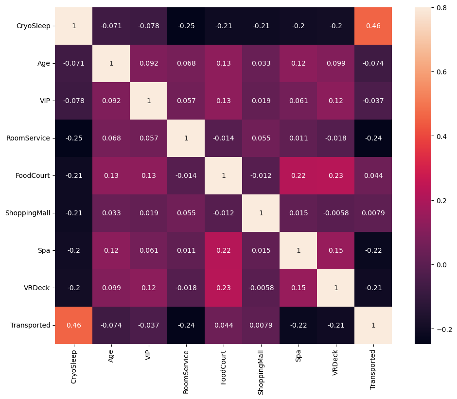 Spaceship Titanic | kaggle 泰坦尼克太空飞船kaggle机器学习比赛 - 徐天祥 - 博客园