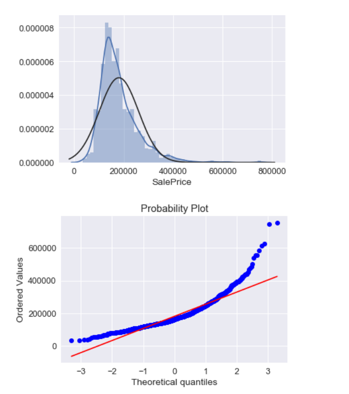 机器学习——住房价格预测 - NanPu别 - 博客园