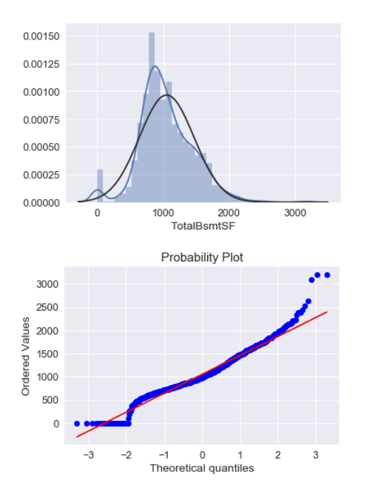 机器学习——住房价格预测 - NanPu别 - 博客园