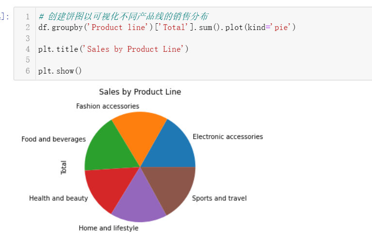 大数据分析——超市销售数据分析 - 许静婷 - 博客园