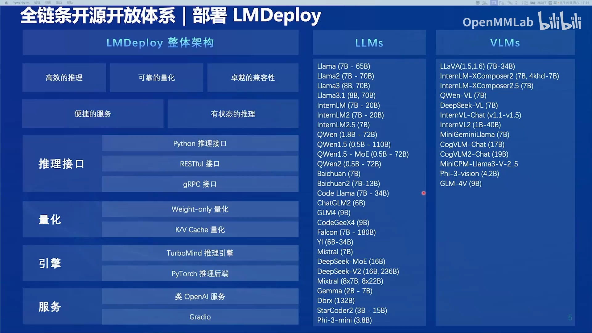 L2G3-LMDeploy 量化部署进阶实践 - sakuraLGGM - 博客园