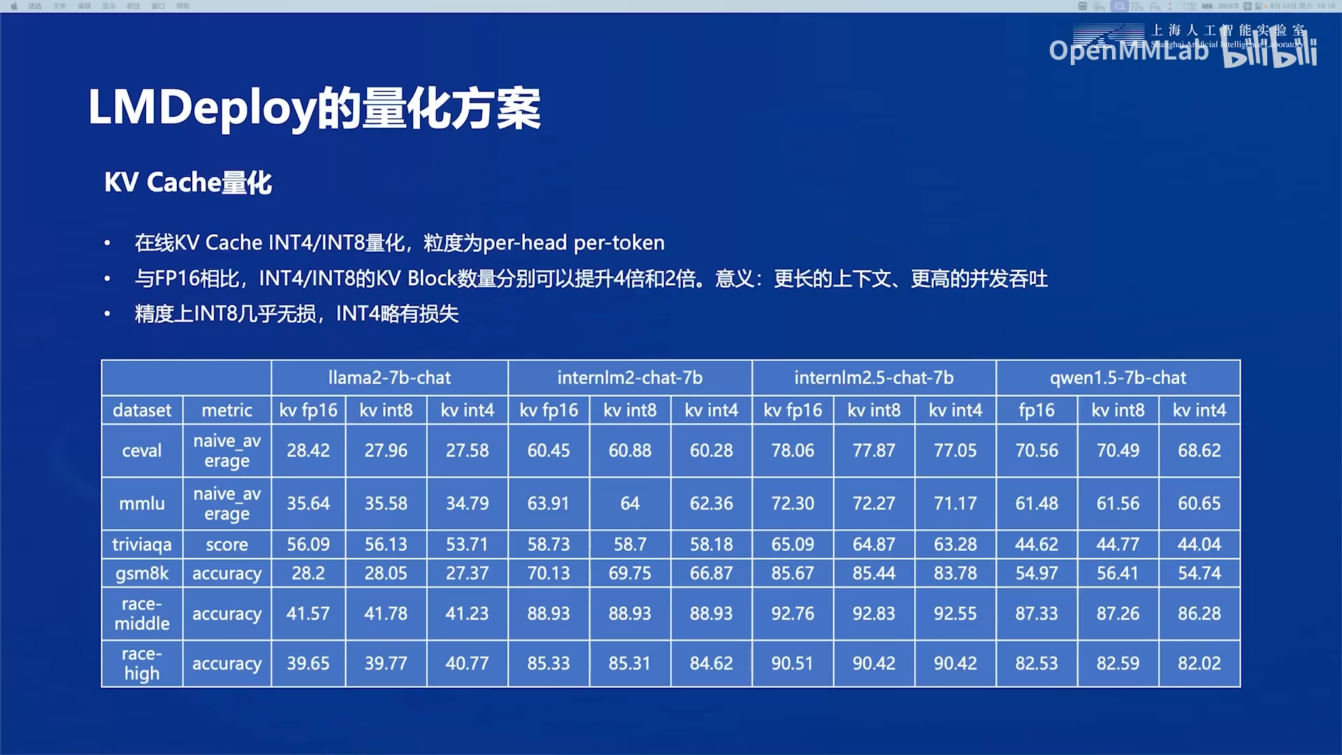 L2G3-LMDeploy 量化部署进阶实践 - sakuraLGGM - 博客园
